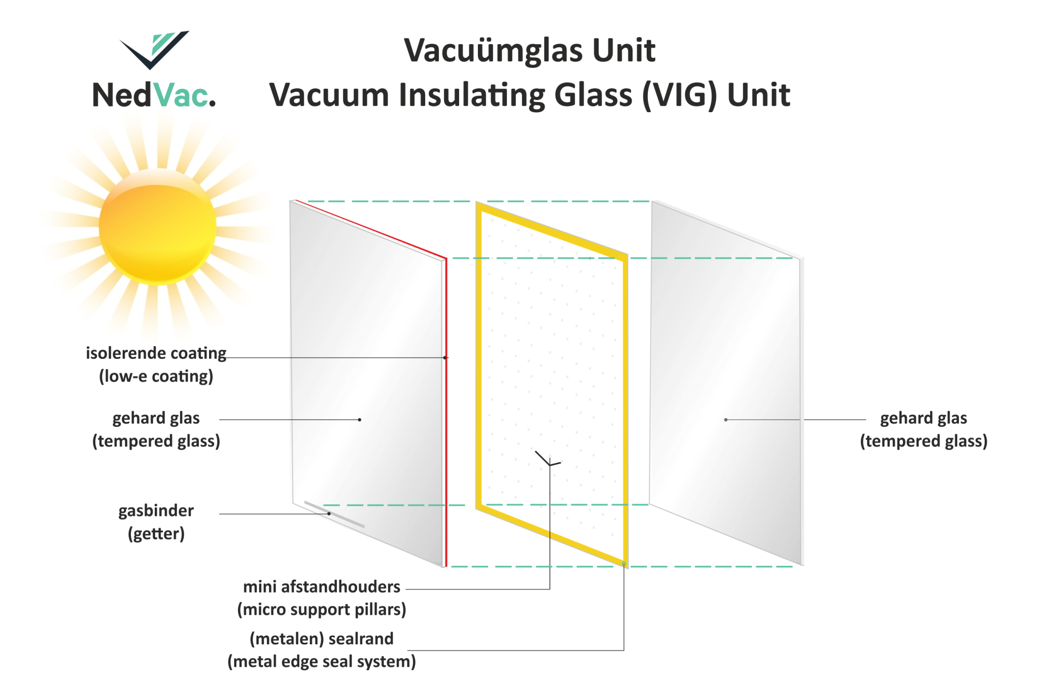 What is vacuum glass? - Vacuum glas